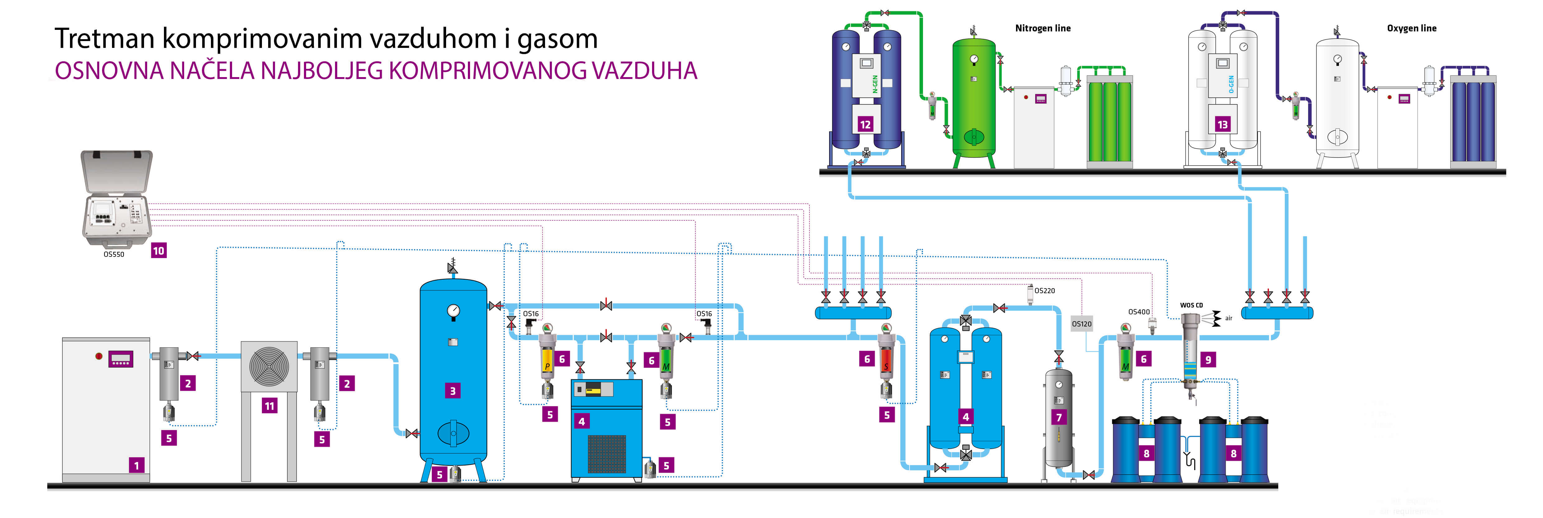 Tehnogama d.o.o. Šimanovci - kompresori, vijcani, klipni kompresori ...