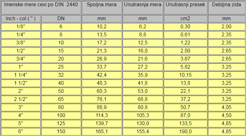 Korisno - Tehnogama Šimanovci, kompresori, vijcani kompresori, klipni ...